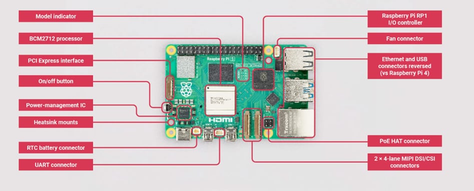 Pi 5 Single Board Computer - Raspberry Pi | Mouser Pi 5 Single Board Computer - Raspberry Pi | Mouser